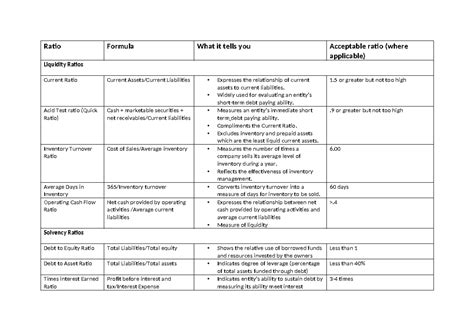 Ratio Formulas Meanings And Benchmarks Ratio Formula What It Tells