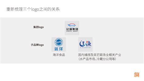 辽渔集团海鲜大礼盒设计 包装设计 创意共和大连设计公司