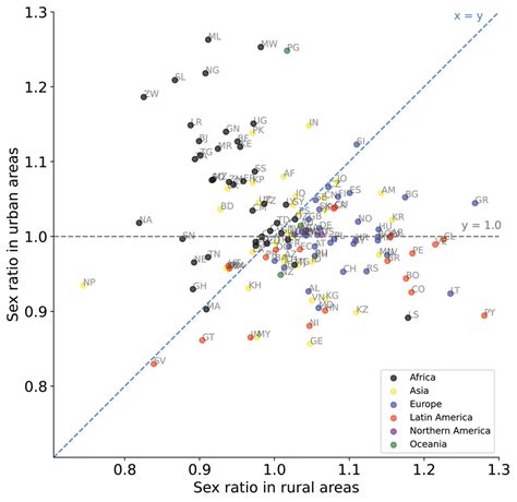 Migration And Skewed Subnational Sex Ratios Among Young Adults