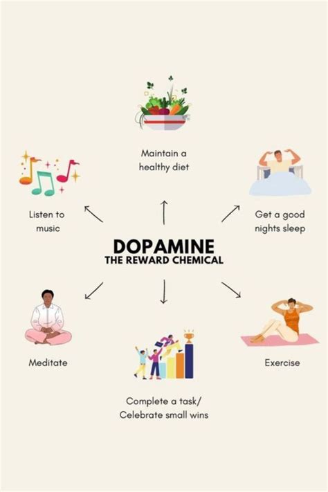 Happy Brain Chemicals Dopamine Dopamine Healthy Lifestyle Brain
