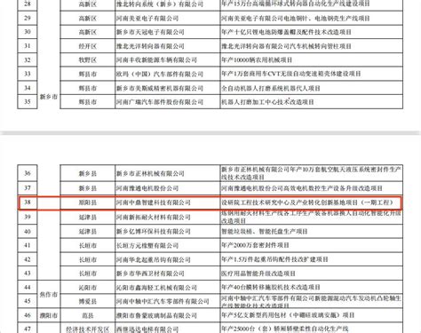 河南中鼎智建科技有限公司“机器换人”示范项目顺利通过河南省级制造业高质量发展专项资金支持项目评审公司新闻河南省中工设计研究院集团股份有限公司