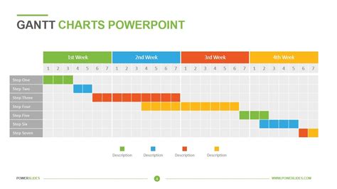 Timeline With Milestones Powerpoint Template Gantt Chart Powerpoint