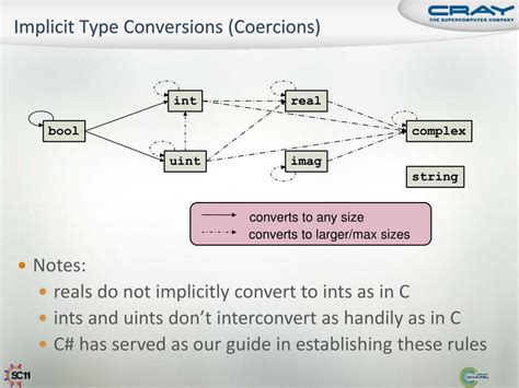 Ppt Chapel Base Language Powerpoint Presentation Free Download Id