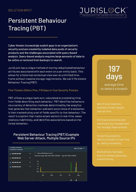 Persistent Behavior Tracing Jurislock