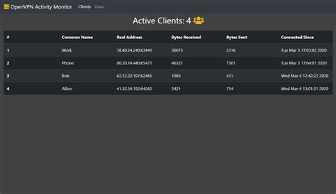 github eriklysne openvpn activity monitor