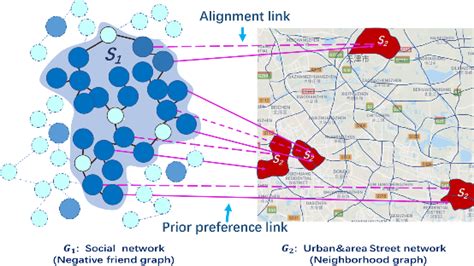 Figure 1 From Anomaly Subgraph Detection With Feature Transfer