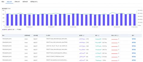 查看应用的数据库调用详情 可观测链路 OpenTelemetry 版 OpenTelemetry 阿里云帮助中心