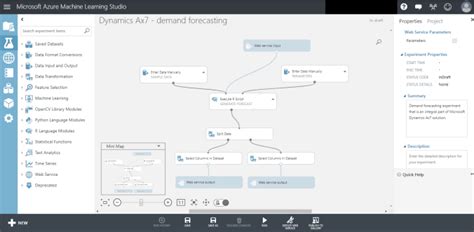 Dynamics 365 Demand Forecasting With Azure Machine Learning
