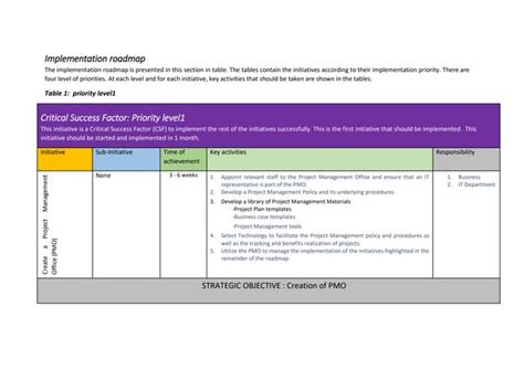 Implementation Roadmapdocx