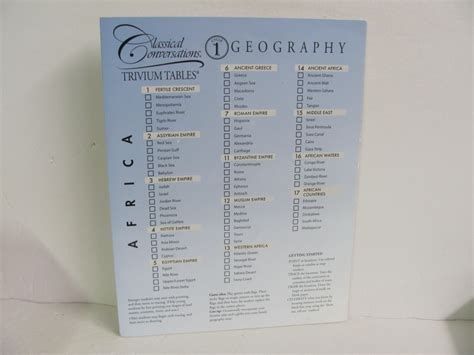 Geography Cycle 1 Ccmm Trivium Tables Pre Owned Classical Conversations