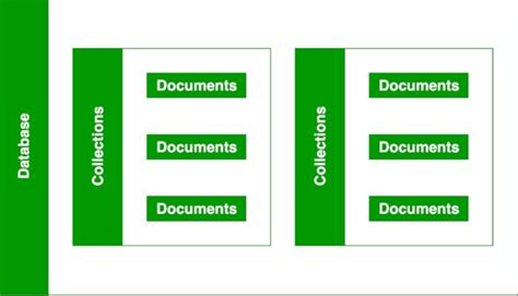 Tìm Hiểu Mongodb Là Gì Và Cách Vận Dụng Vào Các Dự án