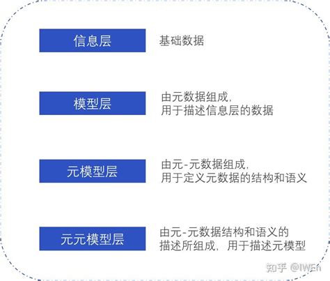 【大数据】数据标准讲解 知乎