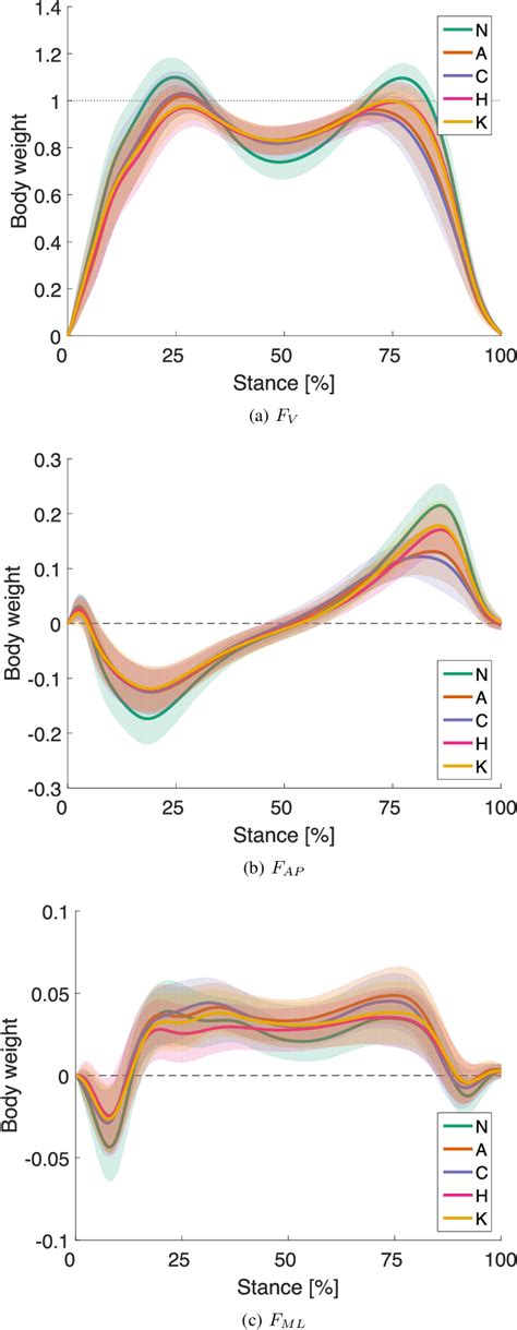 Figure 1 From Automatic Classification Of Functional Gait Disorders Semantic Scholar