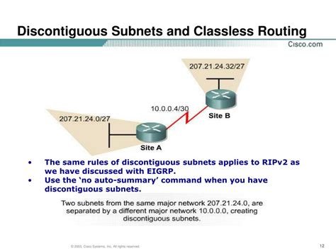 PPT CCNP V Module Routing Information Protocol Version PowerPoint Presentation ID