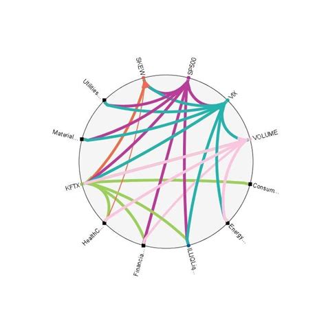Graph Of Temporal Causal Modeling Download Scientific Diagram