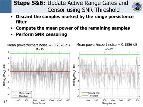 Ppt Radial By Radial Noise Power Estimation Powerpoint Presentation Free Download Id4845137