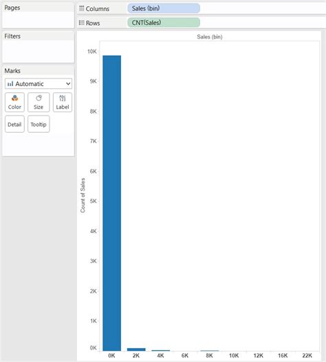Tableau Histogram With Curve