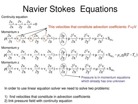 objective numerical methods simple cfd algorithm define relaxation