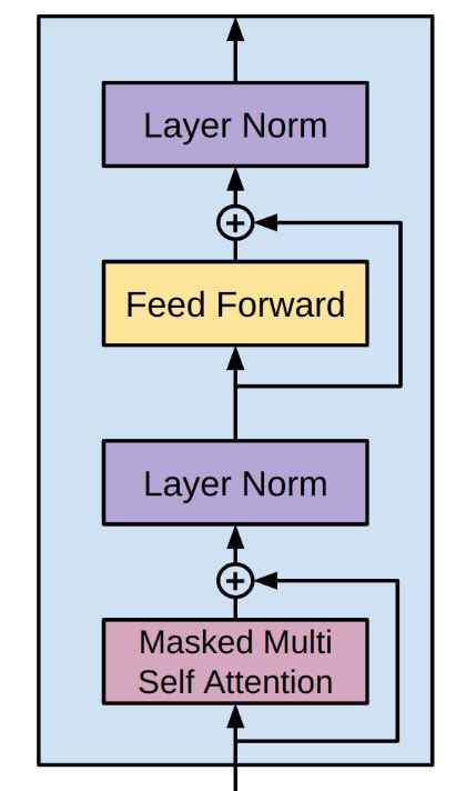 Generative Transformer From First Principles In Julia Lior Sinai