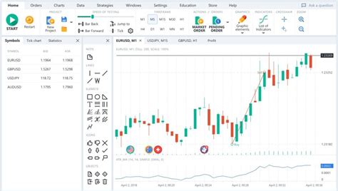 Best Backtesting Software The Forex Geek