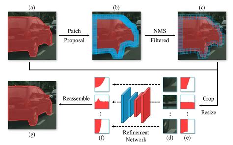 Github Rushidargeboundary Patch Refinement Paper Implementation Boundary Patch Refinement
