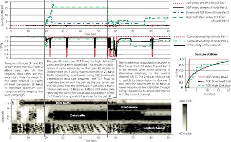 Figure 1 From Using Cognitive Radio Principles For Wireless Resource Management In Home