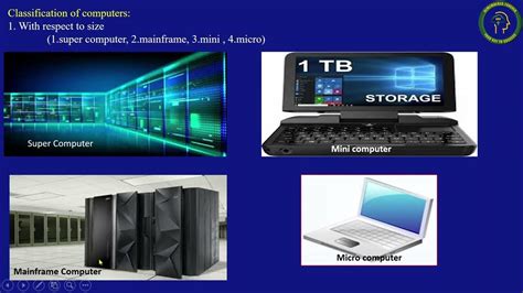 Classsification Of Computer With Respect To Size Youtube