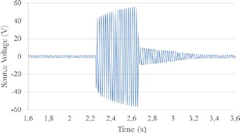 Figure 9 From Design Aspects And Test Of An Inductive Fault Current Limiter Semantic Scholar