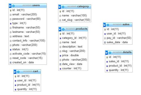 Solved Create Erd Diagram Showing Relationships Solutioninn