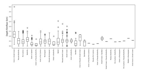 Data Management And Visualization By Marco Antonio Parra Fernández