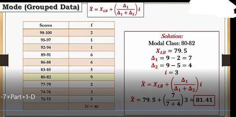 Median Formula For Grouped Data