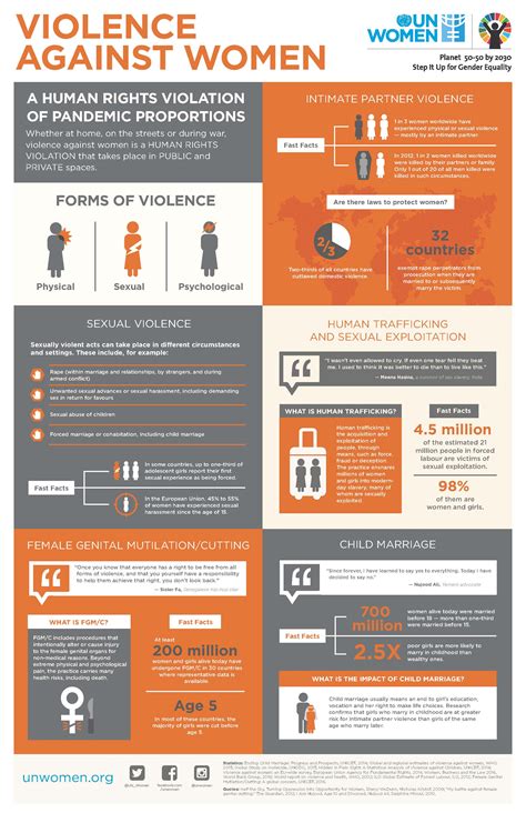 International Day For The Elimination Of Violence Against Women