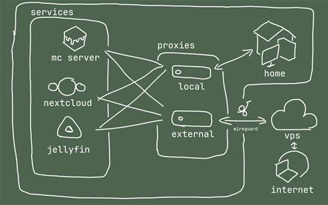 Isolating VMs From Home Network On XCP NG Open Source Web Based Level Techs Forums