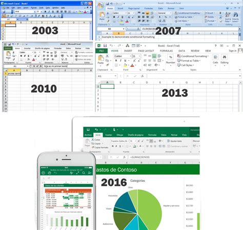 Conocer La Interfaz De Excel Instituto De Desarrollo Global