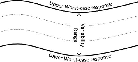 Figure 1 From An Automated Framework For Variability Analysis For