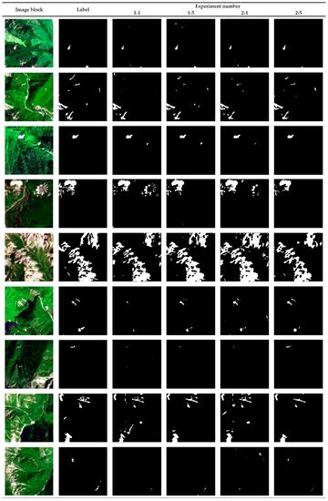 Remote Sensing Free Full Text Semantic Segmentation Model For Wide Area Coseismic Landslide