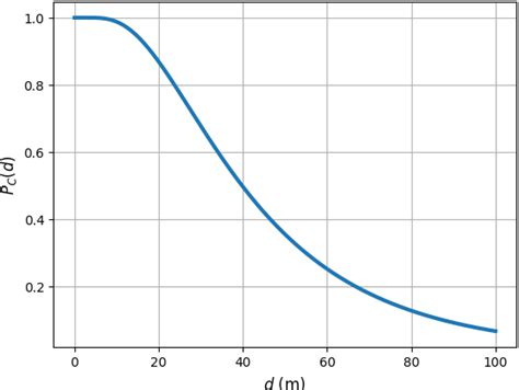 Figure 1 From Cooperative Localization Using Received Signal Strength