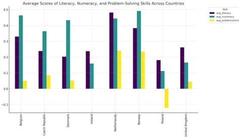 How To Use Chatgpt Code Interpreter Complete Workflow For Data Analysis Tilburgai