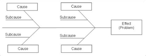 Defect Prevention Methods And Techniques