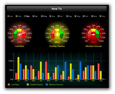 Qlikview Design Gauge Chart Tip And Trick Qlik Community 1492543