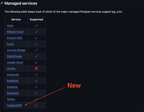 denis magda on linkedin one more database officially supports pg cron some of you have been…