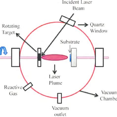 Pdf Synthesis Characterization And Applications Of Europium Oxide A Review