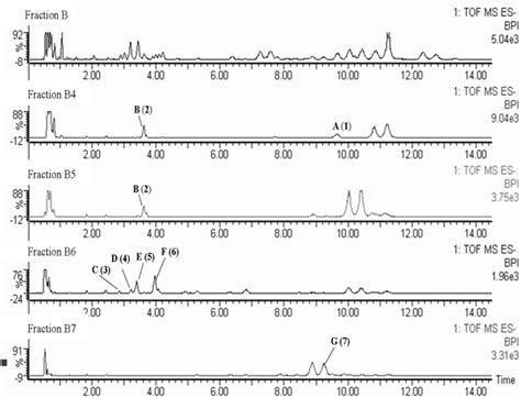 uplc esi q tof ms profile of fr b and fr b4 fr b7 download