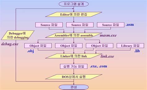 시리즈 3 1 Book Operating System Concepts 10th Edition Seoppedia
