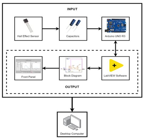 Digital Multimeter Using Labview At Martin Loya Blog