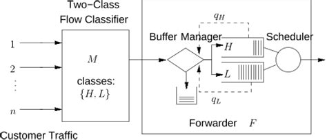Pdf Diffprobe Detecting Isp Service Discrimination 2010 Partha Kanuparthy 57 Citations