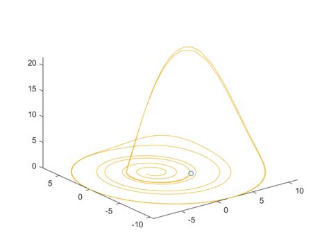 A System Of Equations Simpler Than The Lorenz Equations Of E Quizlet