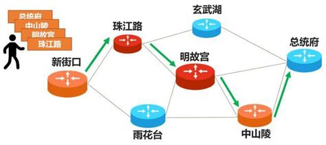 srv6是个啥？它和ipv6有啥区别？ csdn博客