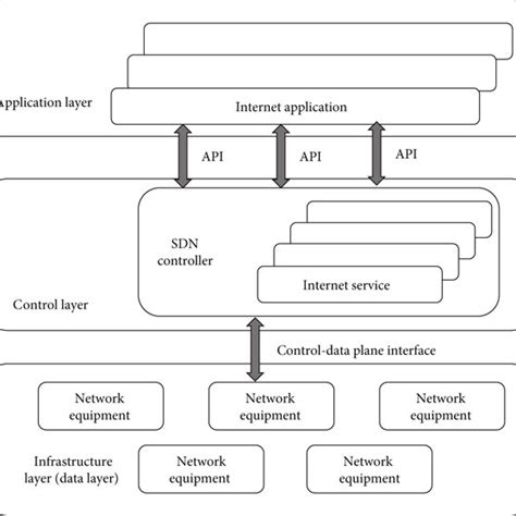 Gain Scheduling Control Of Teleoperation Robot System Download Scientific Diagram