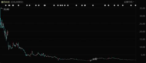 Idg资本成也互联网，败也互联网 知乎